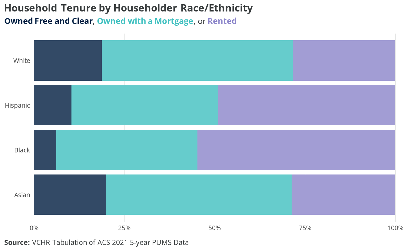 Virginia Beach Housing Study Update - 3 Household trends